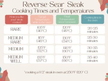 Reverse Sear Steak Recipe - Razzle Dazzle Life